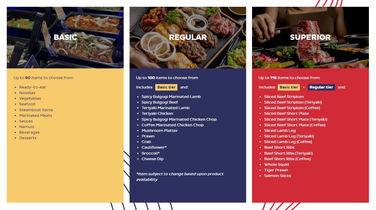Menikmati Buffet di Seoul Garden: Menu, Harga & Promosi Terkini 2024